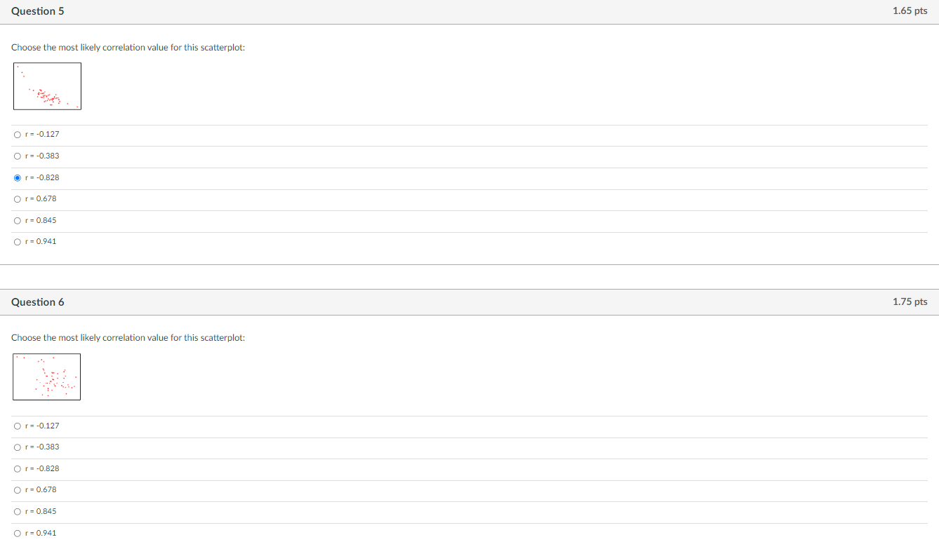 Solved Choose the most likely correlation value for this | Chegg.com