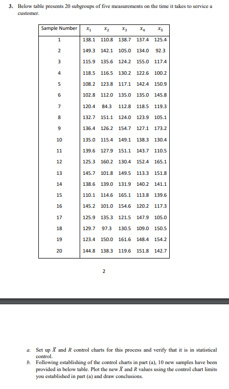 Solved 3. ﻿Below table presents 20 ﻿subgroups of five | Chegg.com