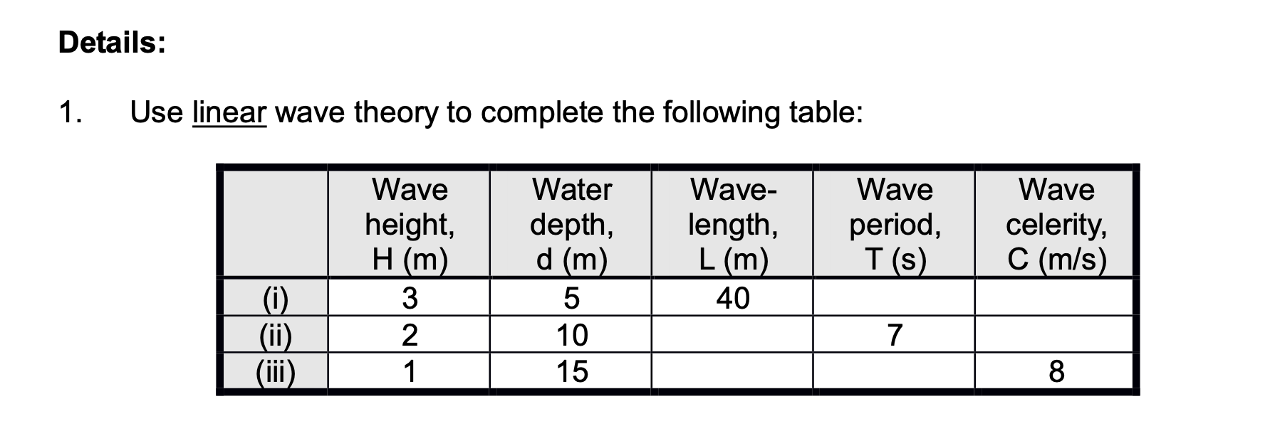 Solved d/L. d/L kd tanh kd sinh kd cosh kd colo KS 0,0000 | Chegg.com