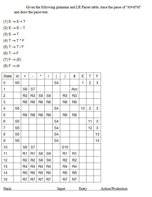 Solved Given the following grammar and LR Parser table, | Chegg.com