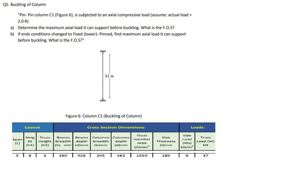 Solved Q5. Buckling of Column "Pin-Pin column C1 (Figure 6), | Chegg.com