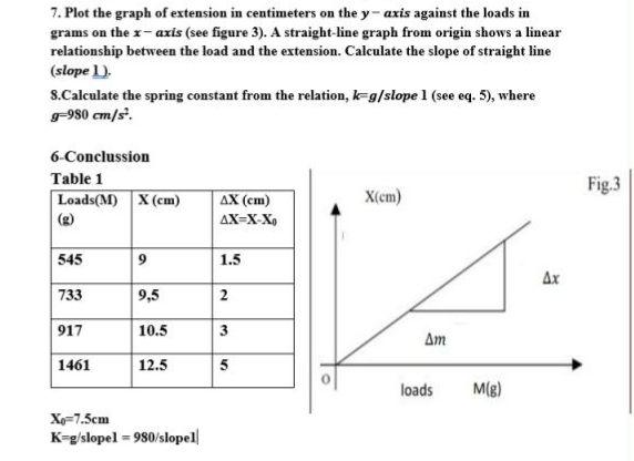 Solved 7. Plot the graph of extension in centimeters on the | Chegg.com