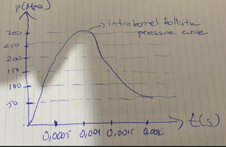 Solved Find a minigun and calculate recoil force using this | Chegg.com