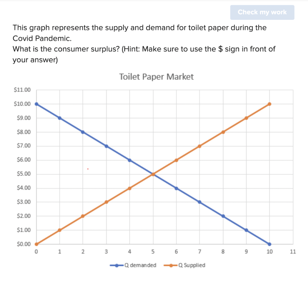 Solved This graph represents the supply and demand for | Chegg.com