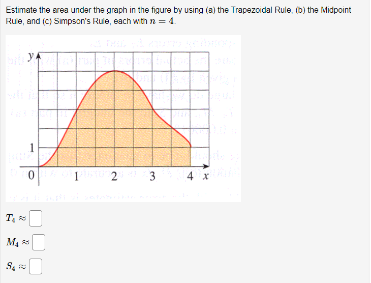 Solved Estimate the area under the graph in the figure by | Chegg.com