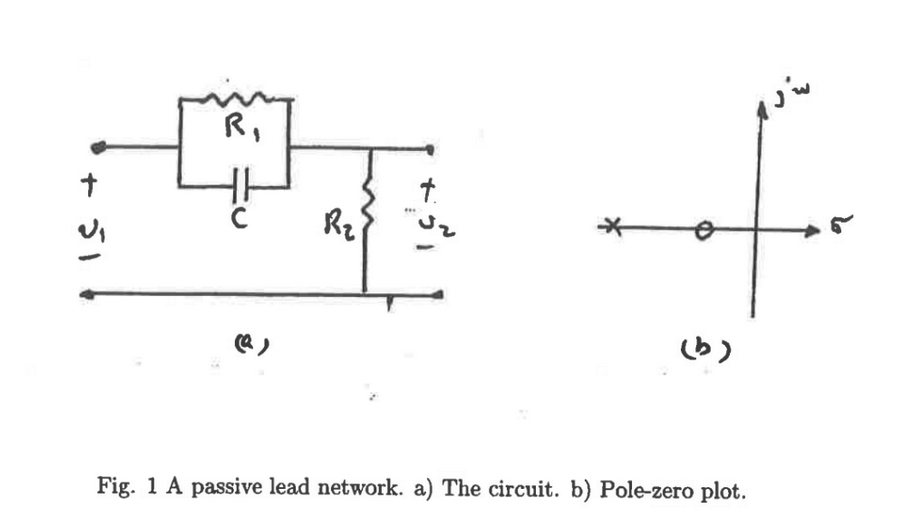 Solved R , + รับ Rz ** งๆ %) Fig. 1 A passive lead network. | Chegg.com