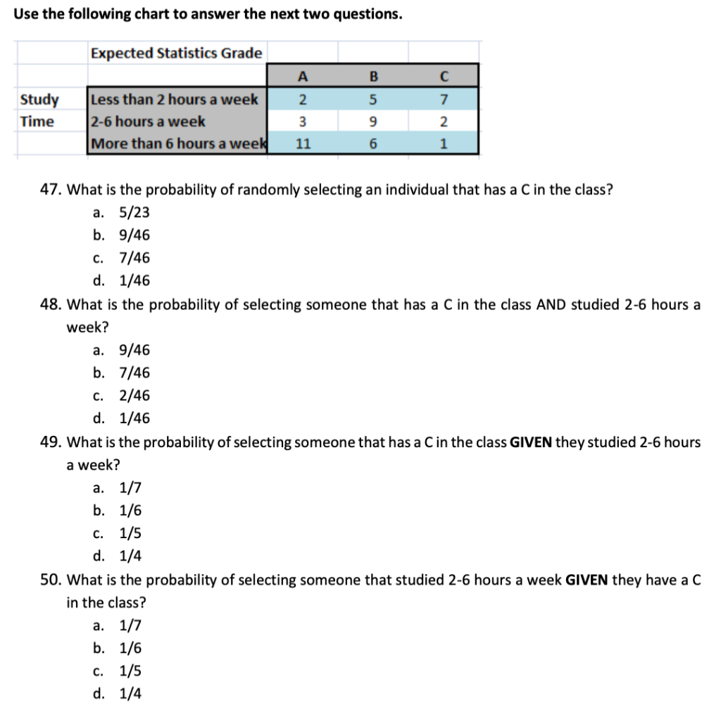 Solved Use the following chart to answer the next two | Chegg.com