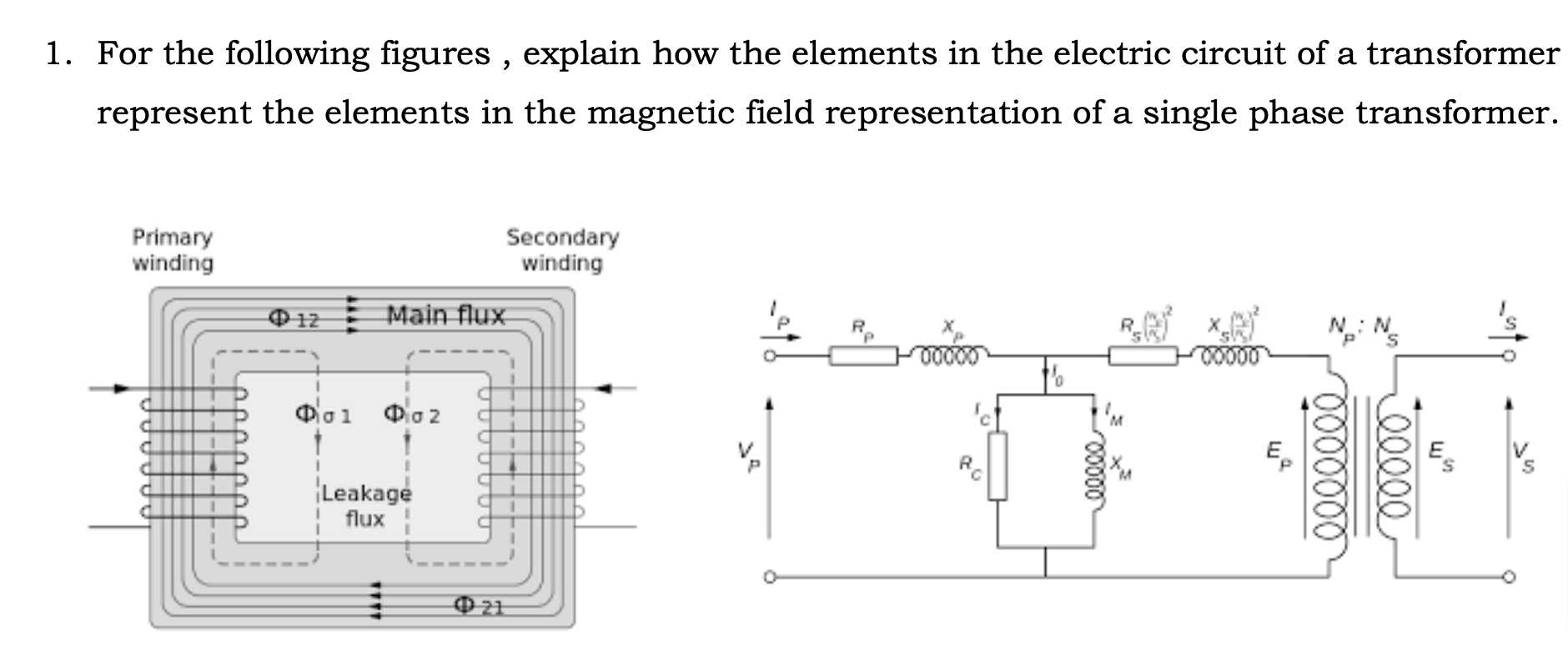 Solved 1. For the following figures, explain how the | Chegg.com