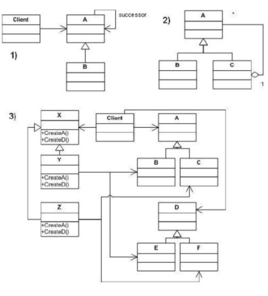 Solved Considering the three numbered figures below, please | Chegg.com