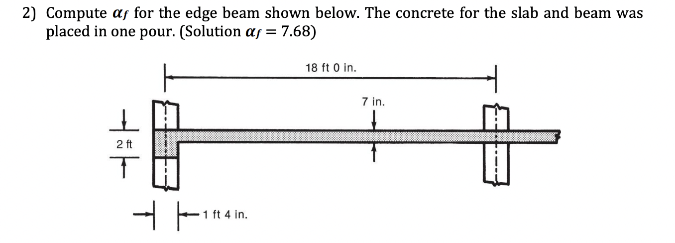 Solved Compute 𝜶𝒇 for the edge beam shown below. The | Chegg.com