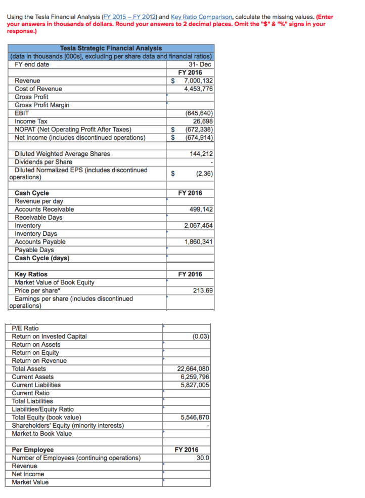 Solved Using the Tesla Financial Analysis (FY 2015-FY 2012) | Chegg.com