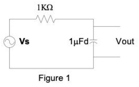 Solved Using Excel. A. Calculate the linear and decibel | Chegg.com