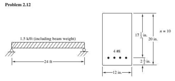 Solved Transformed-Area Method For Problems 2.8 to 2.14, | Chegg.com