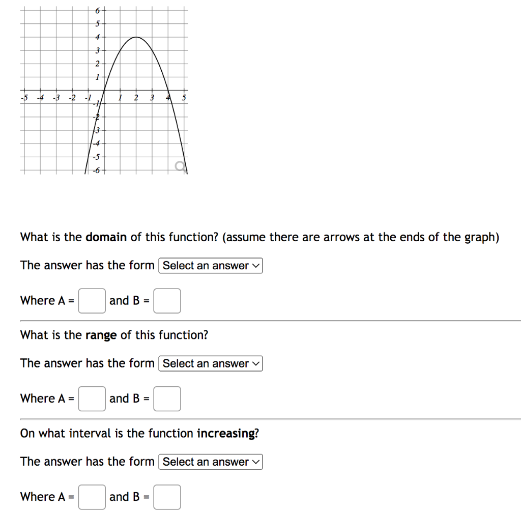 Solved What is the domain of this function? (assume there | Chegg.com