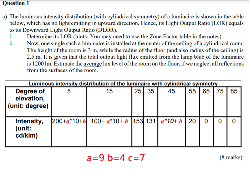 Solved Question 1 a) The luminous intensity distribution | Chegg.com