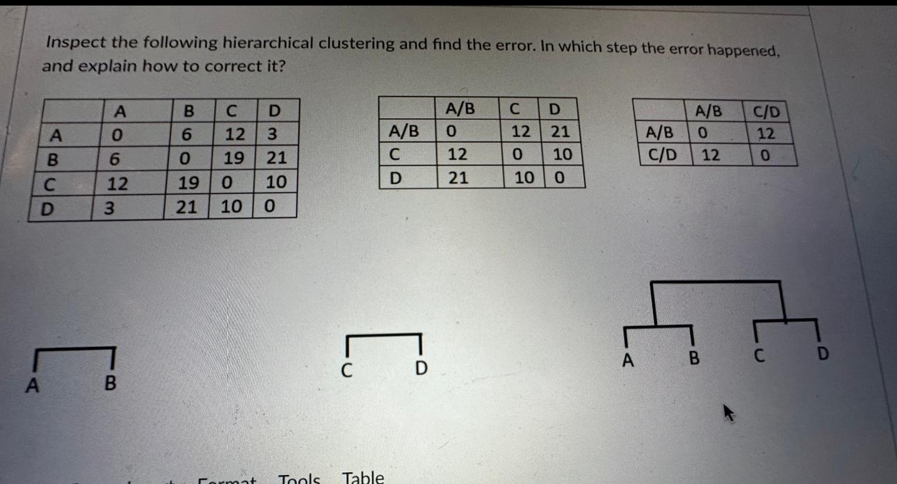 Solved Inspect the following hierarchical clustering and | Chegg.com