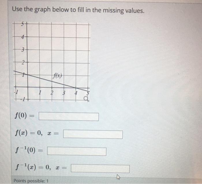 Solved Use the graph below to fill in the missing values. 4 | Chegg.com