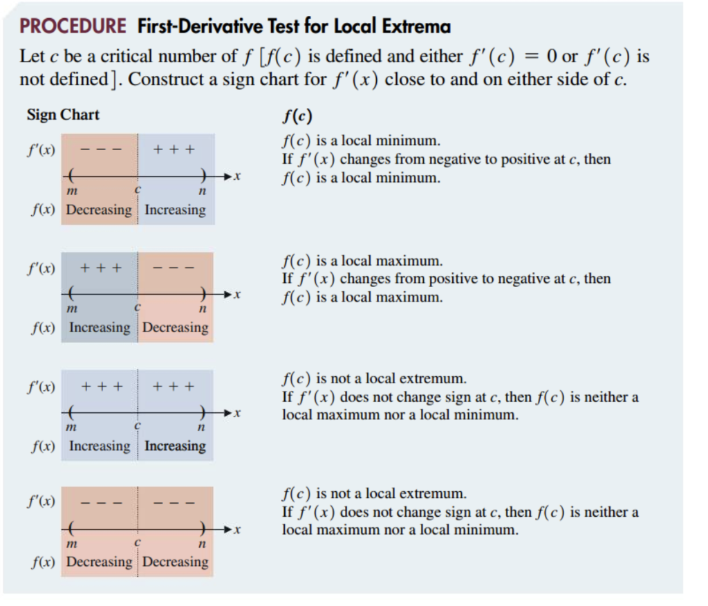 Solved EXAMPLE 1 = Finding Intervals on Which a Function Is | Chegg.com