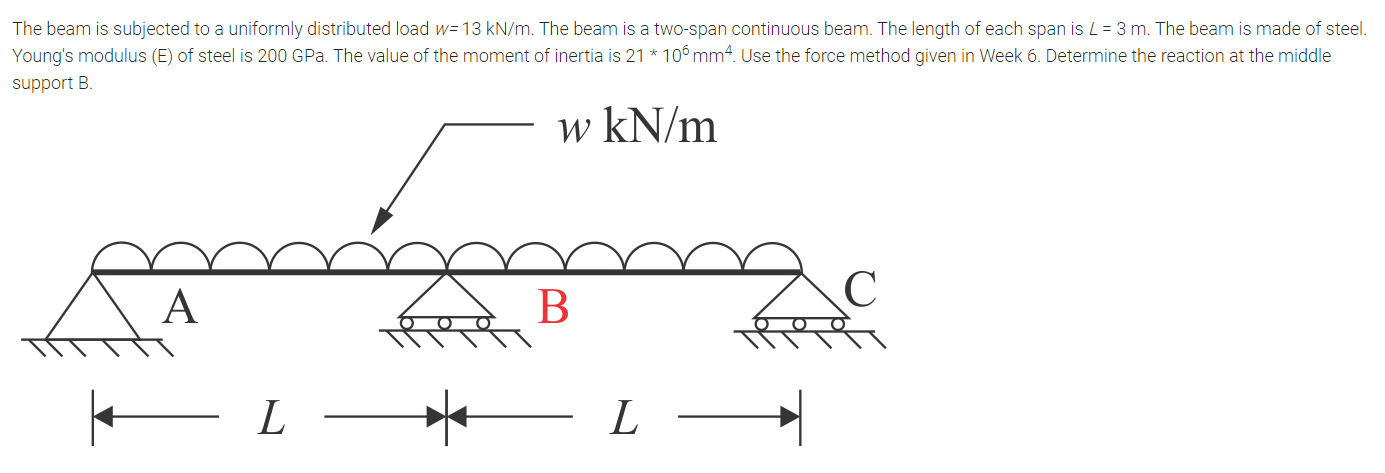 Solved The beam is subjected to a uniformly distributed load | Chegg.com