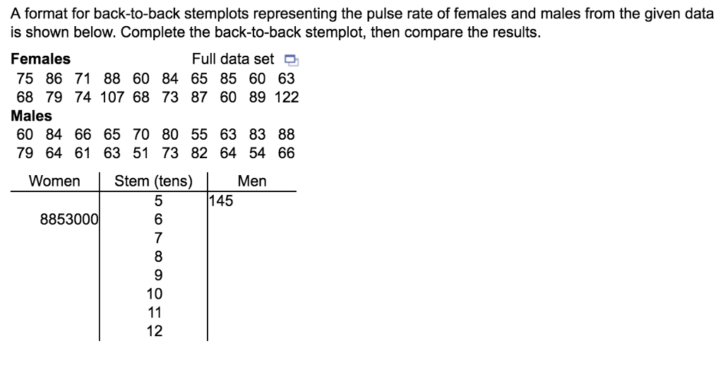 Solved A format for back-to-back stemplots representing the | Chegg.com