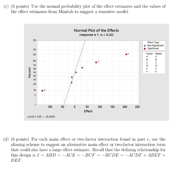 (c) (6 points) Use the normal probability plot of the | Chegg.com