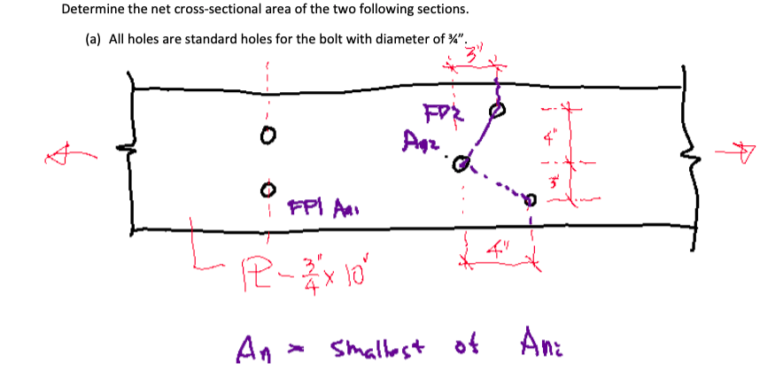 Solved Determine the net cross-sectional area of the two | Chegg.com