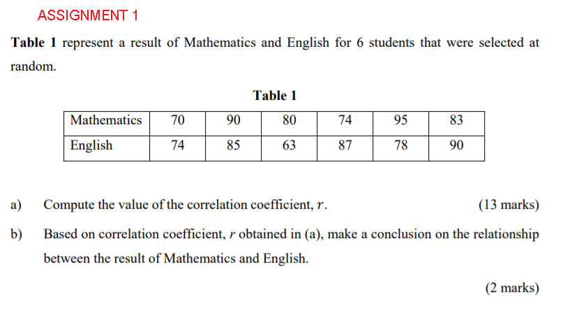Solved ASSIGNMENT 1 Table 1 represent a result of | Chegg.com