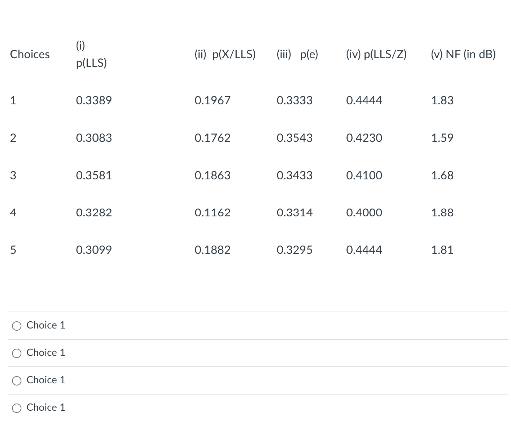 Solved Choice 1 Choice 1 Choice 1 Choice 1 | Chegg.com