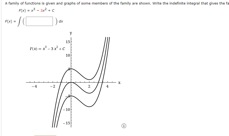 Solved A family of functions is given and graphs of some | Chegg.com