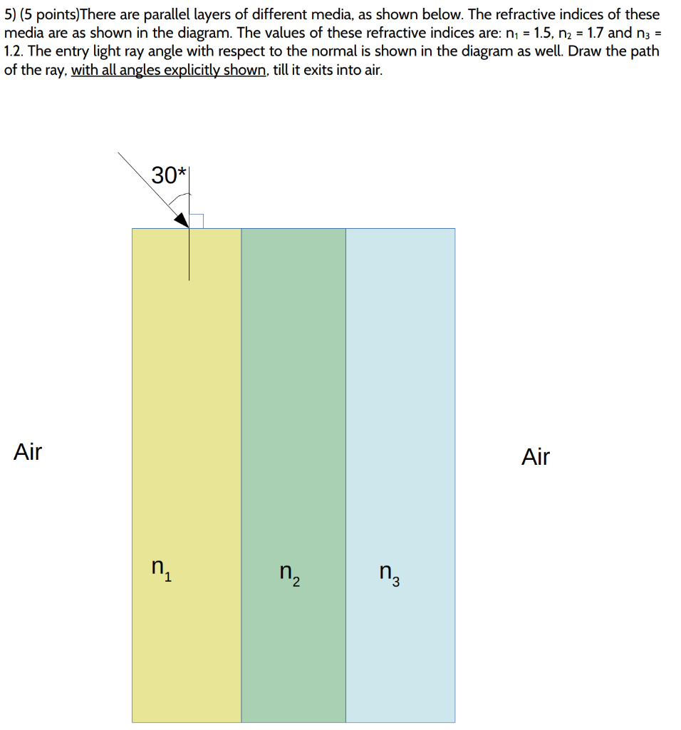 Solved 5) (5 points)There are parallel layers of different | Chegg.com