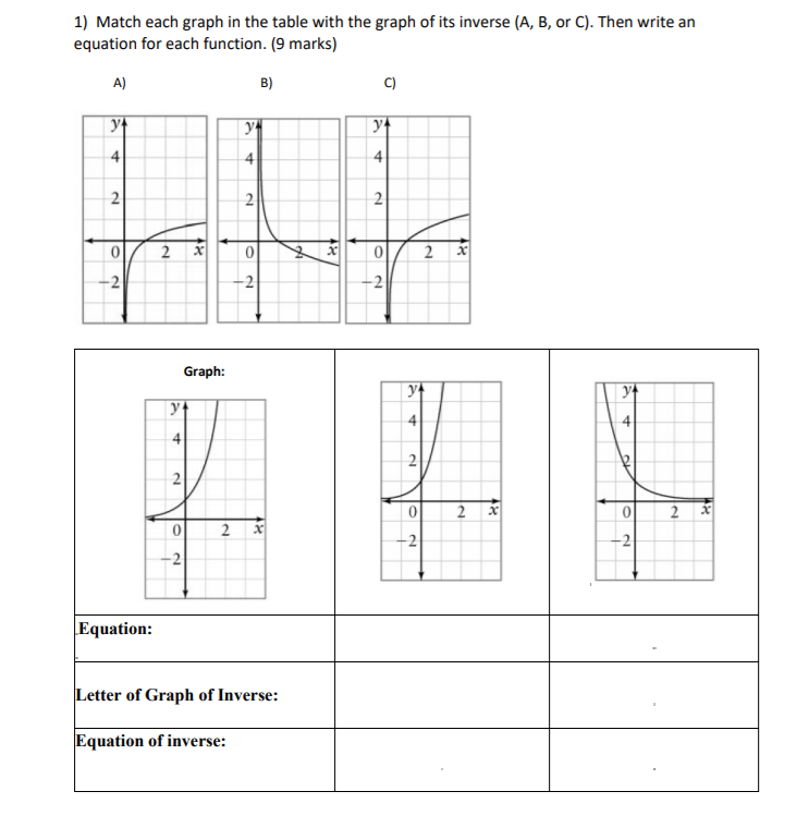 Solved 1) Match each graph in the table with the graph of | Chegg.com