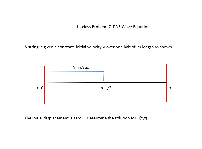 Solved In-class Problem 7, PDE Wave Equation A string is | Chegg.com