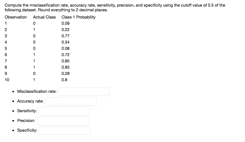 Solved 2 3 0 Compute the misclassification rate, accuracy | Chegg.com