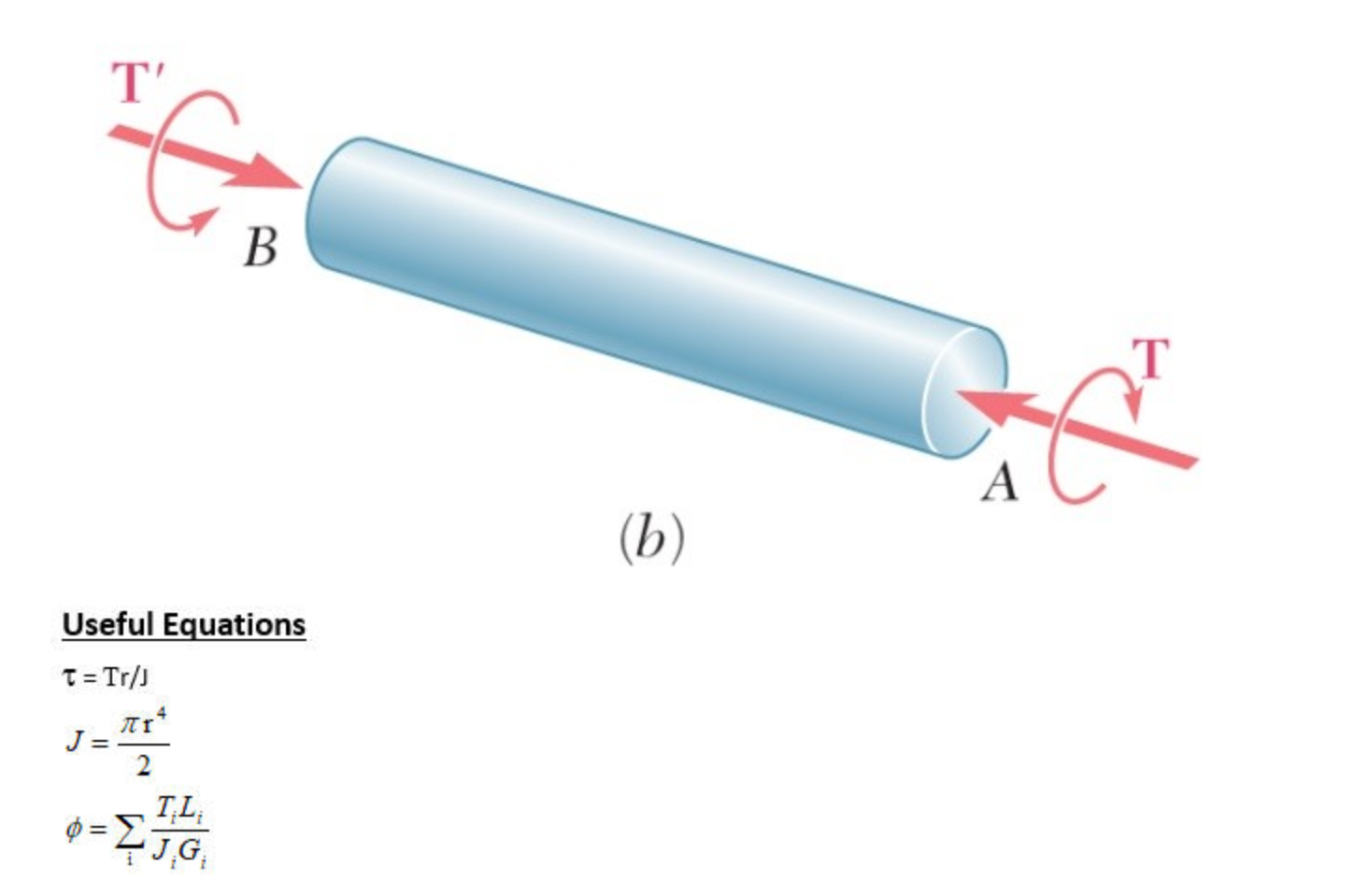 Solved T' B. (b) Useful Equations t= Tr/ J = - 2 T:L: TUG | Chegg.com