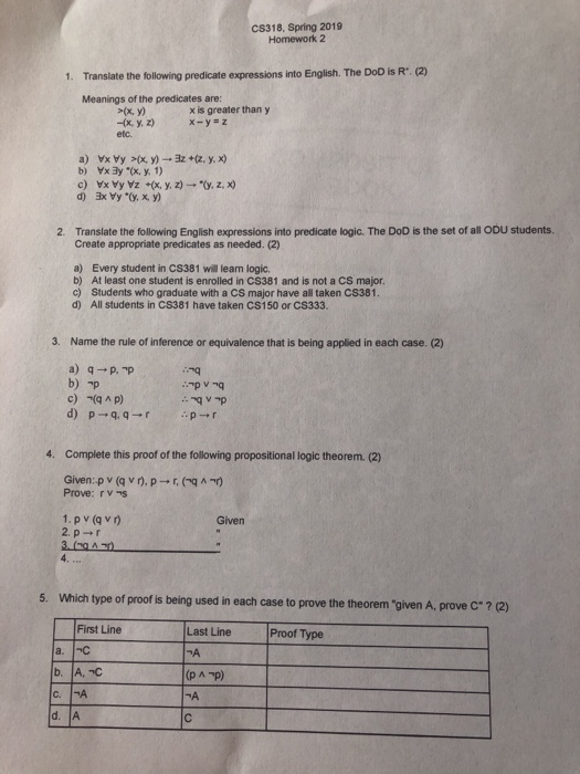 Solved CS318, Spring 2019 Homework 2 e the following | Chegg.com