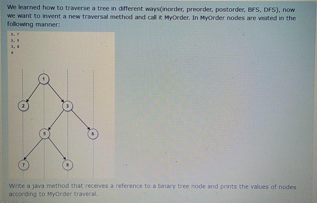 Solved We learned how to traverse a tree in different | Chegg.com