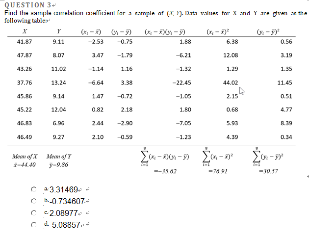 Solved QUESTION 3 Find the sample correlation coefficient | Chegg.com