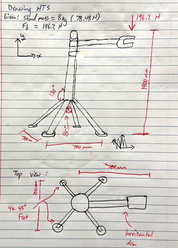 the sketch provided shows a stand with a horizontal | Chegg.com