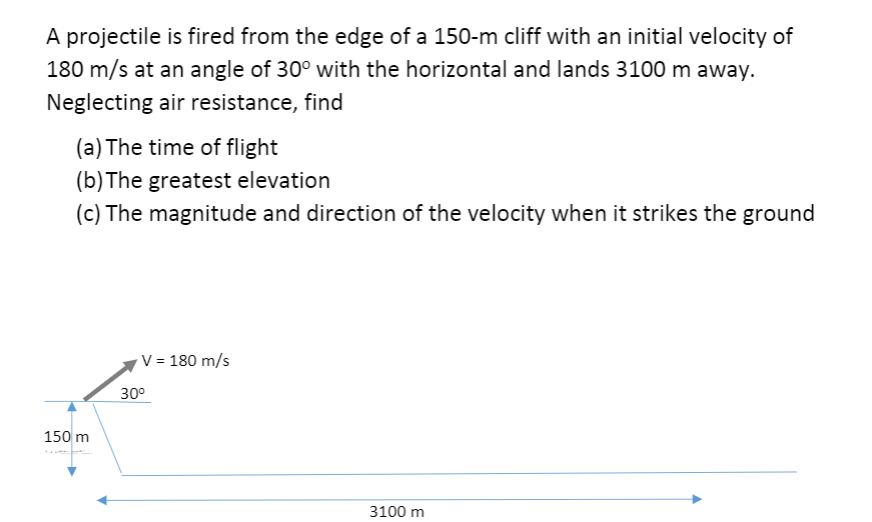 Solved A Projectile Is Fired From The Edge Of A 150 M Cliff