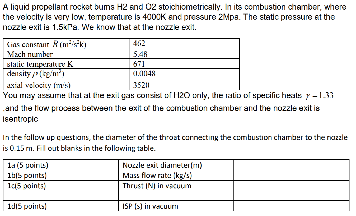 Solved A liquid propellant rocket burns H2 and O2 | Chegg.com