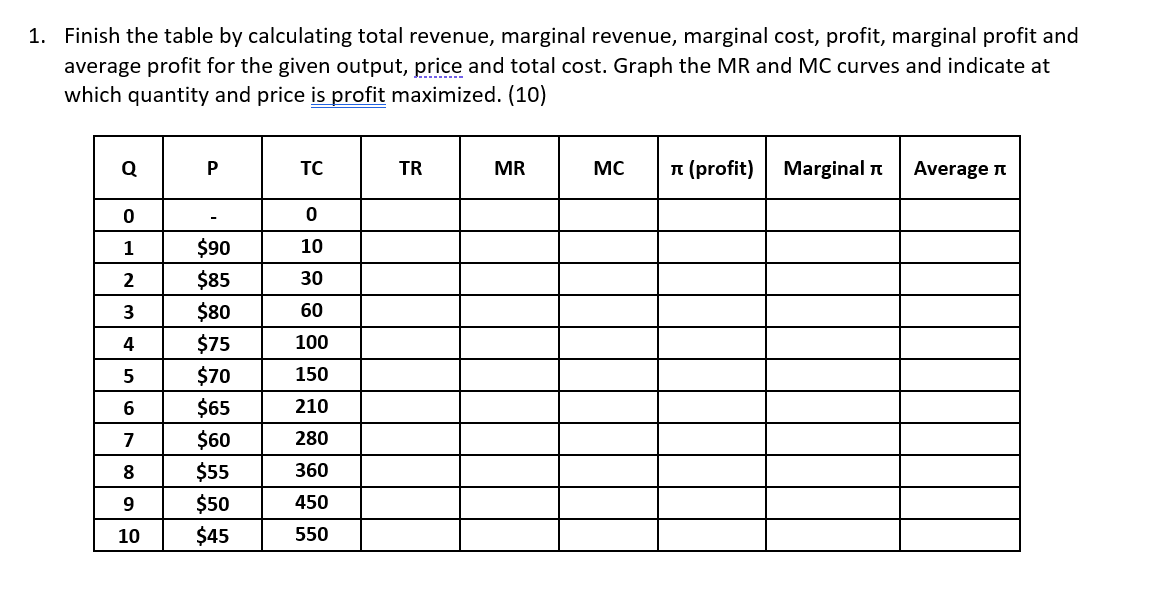 Solved Finish the table by calculating total revenue, | Chegg.com Solved Finish the table by calculating total revenue, | Chegg.com