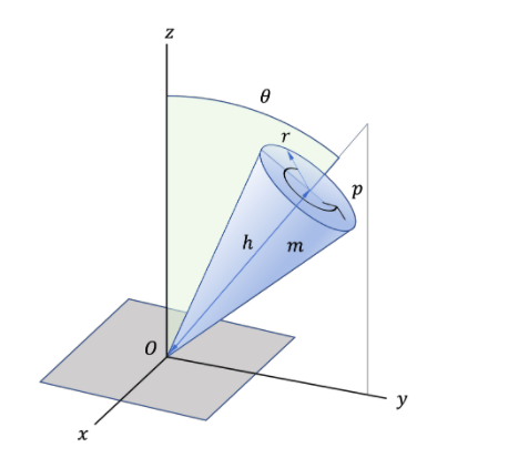 Solved A homogeneous cone spins at a high angular velocity | Chegg.com