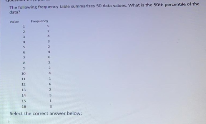 Solved The following frequency table summarizes 50 data | Chegg.com