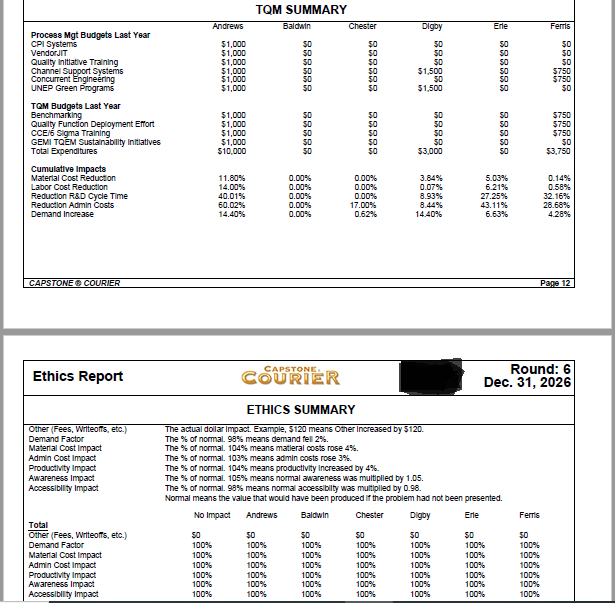 Looking for help on Capsim Final Performance | Chegg.com