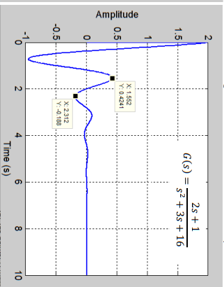 Solved a)Use the transfer function to determine the natural | Chegg.com