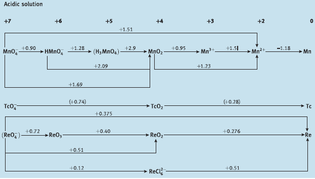 Solved a. Balance the following redox reaction in acidic | Chegg.com
