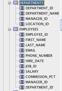 Solved Display all employees that are part of a department. | Chegg.com