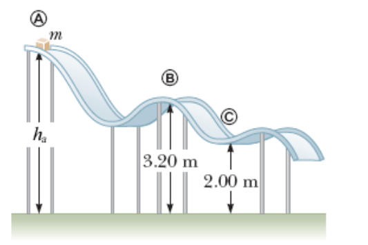 Solved A block of mass m = 5.40 kg is released from rest | Chegg.com