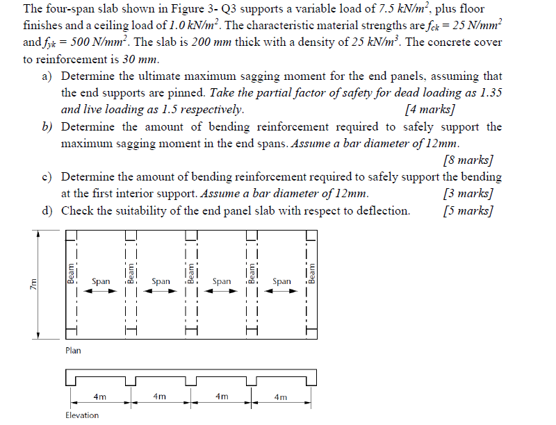 Solved The four-span slab shown in Figure 3-Q3 supports a | Chegg.com