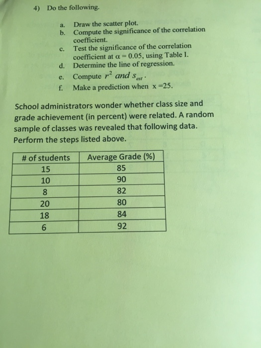 Solved Do the following. a. Draw the scatter plot. b. | Chegg.com